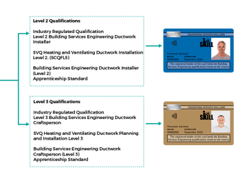 SKILLcard | Qualification Matrix for Industry Accreditation